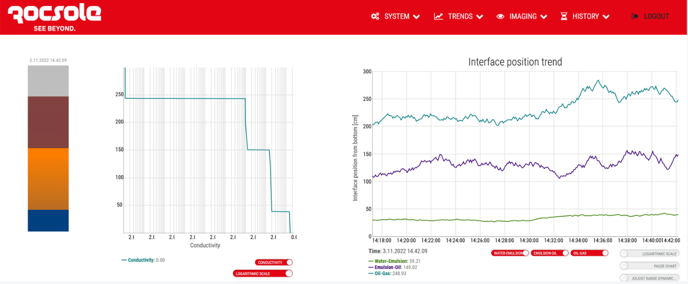 Products | LiquiDetect - Rocsole
